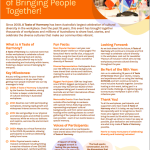 Screenshot-Celebrating-18-years-of-ATOH - A Taste Of Harmony